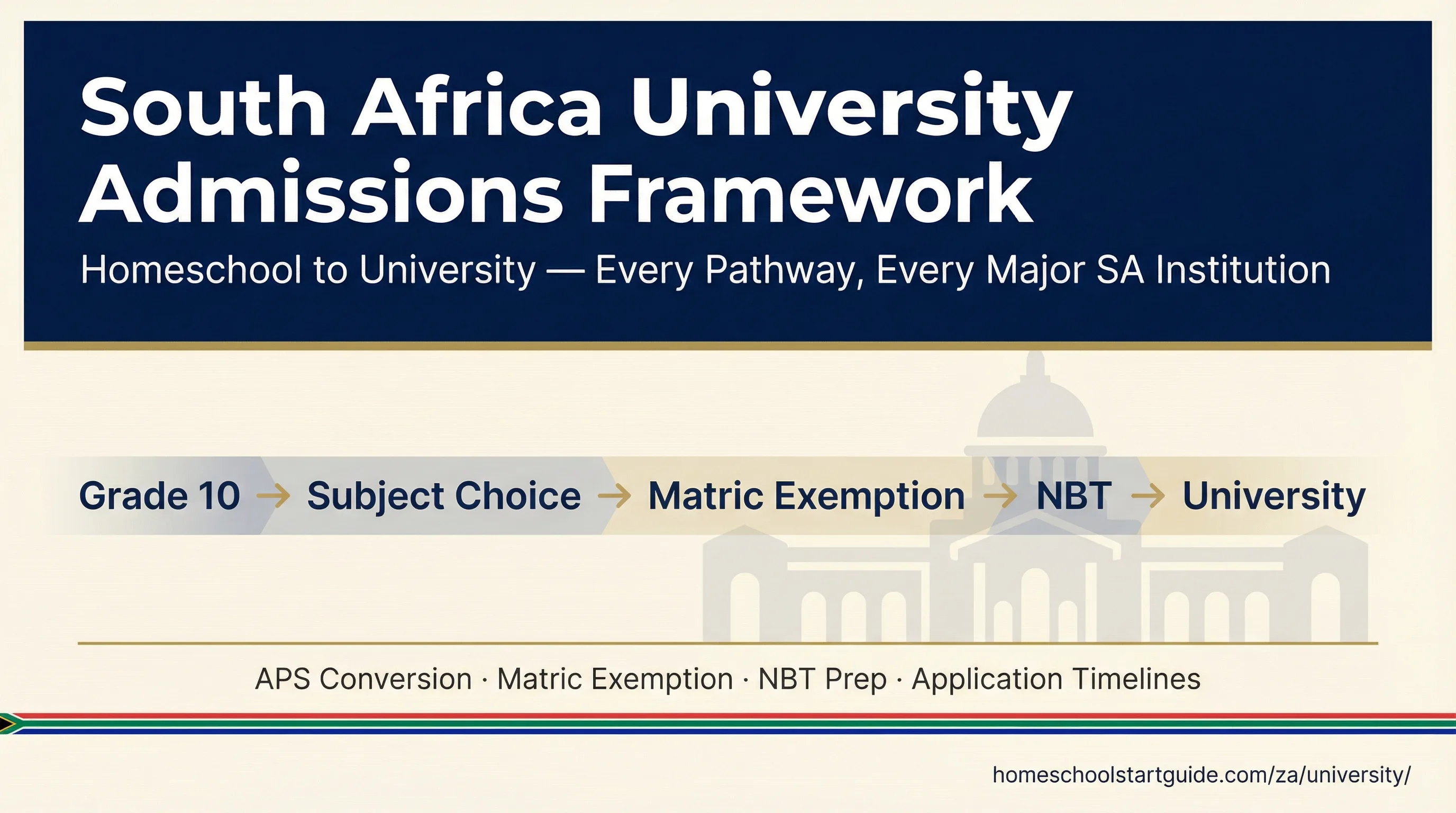 SACAI vs IEB vs Cambridge for South African University Admission: A ...